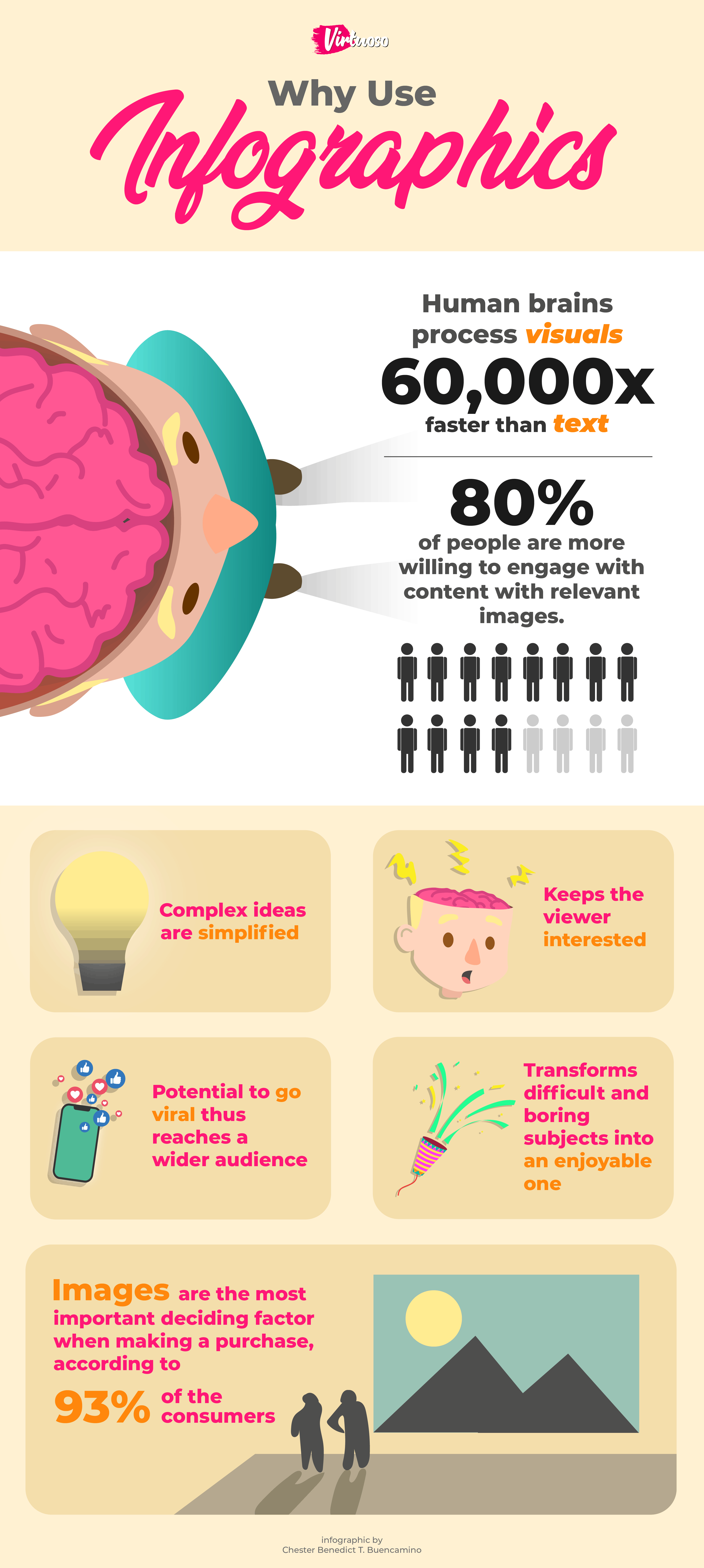 Why Use Infographics In Your Next Content
