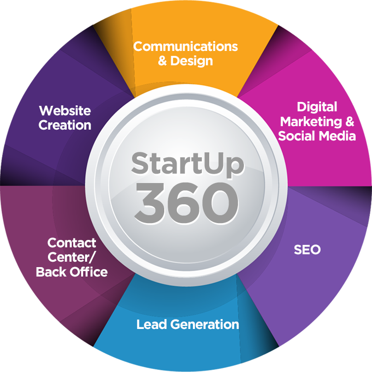StartUp 360 – Virtuoso Creatives